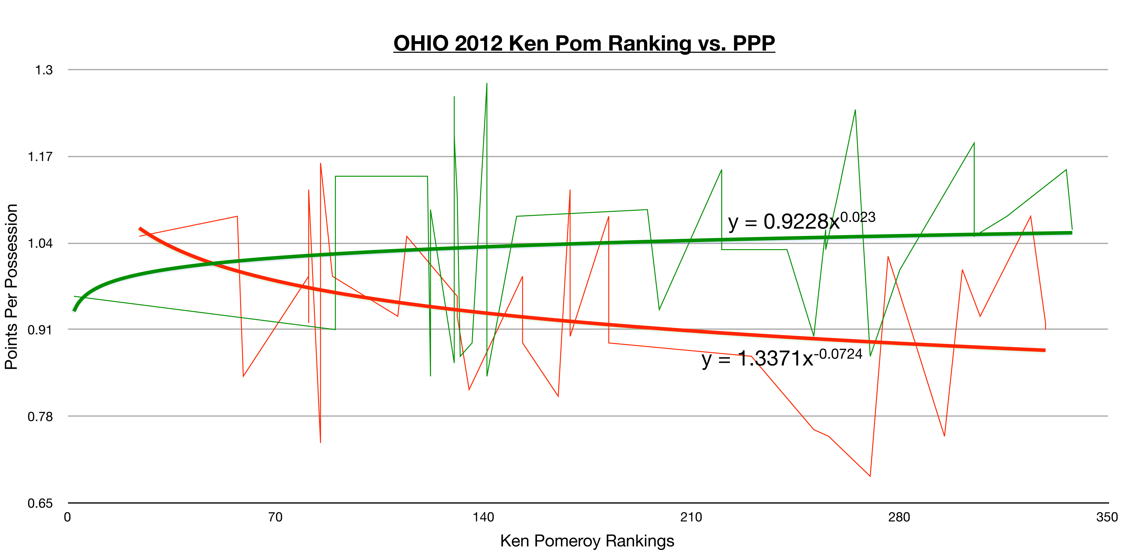 NCAA Tournament “Overachieving” And The Rise Of The Mid-Major | Stat ...