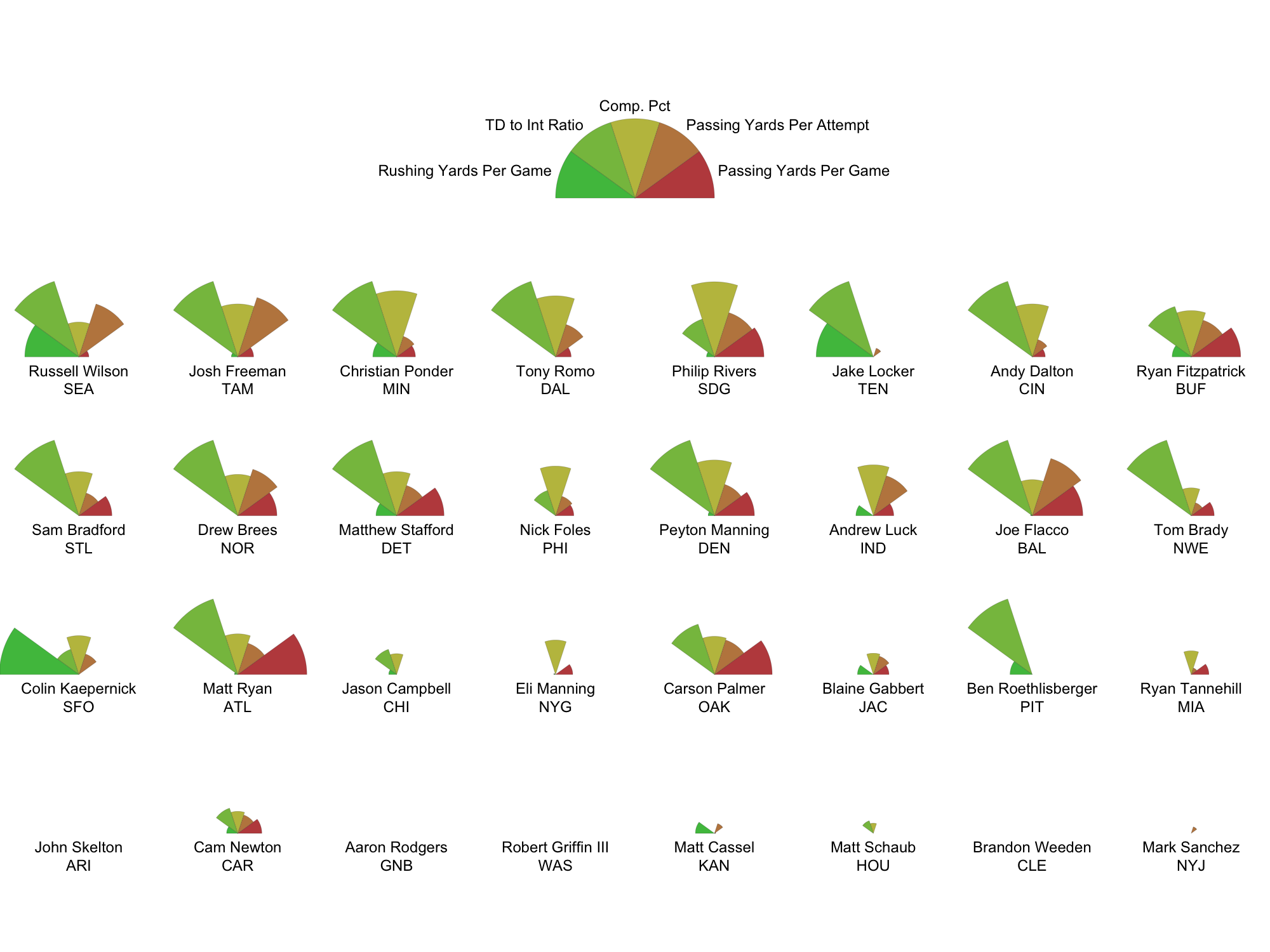 QB Performance Plots For NFL Week 10: These Graphics Look Concussed ...