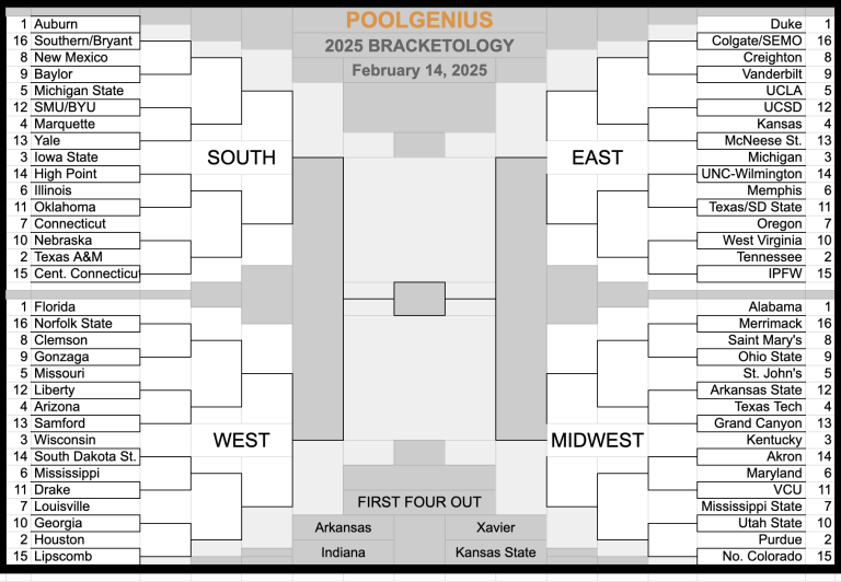 2025 NCAA Tournament Bracket Predictions (Selection Sunday-FINAL ...