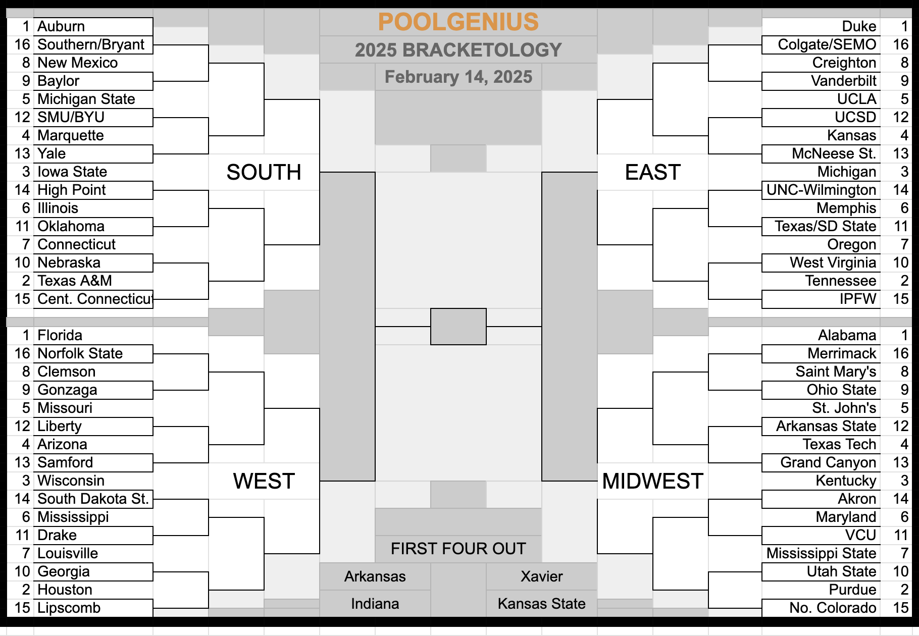 2025 NCAA Tournament Bracket Predictions (Selection Sunday-FINAL ...