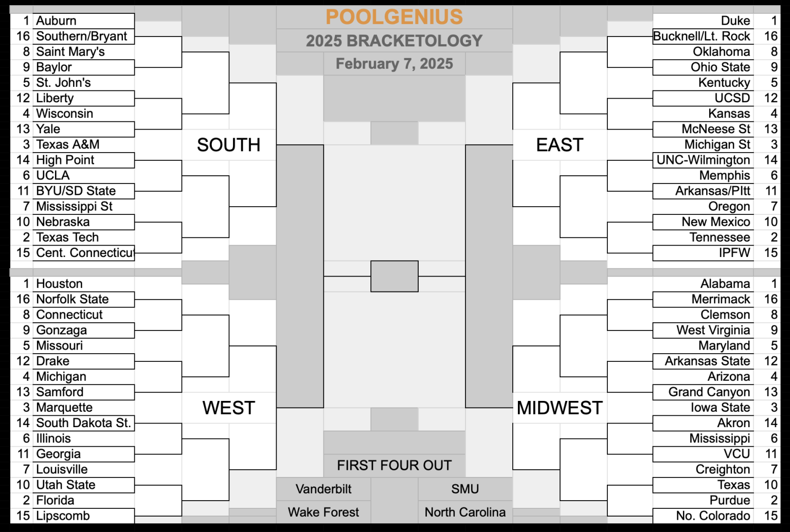 2025 NCAA Tournament Bracket Predictions (Friday, March 14) - PoolGenius