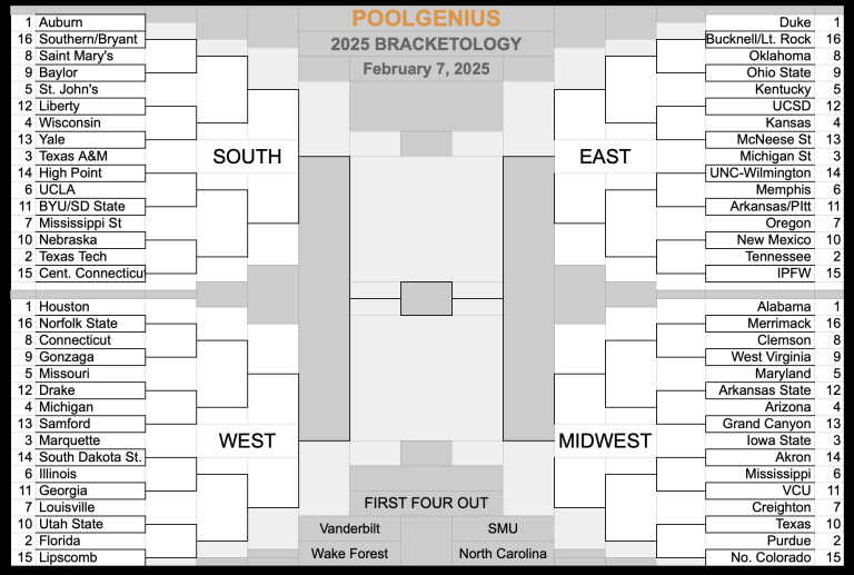 2025 NCAA Tournament Bracket Predictions (Selection Sunday-FINAL ...