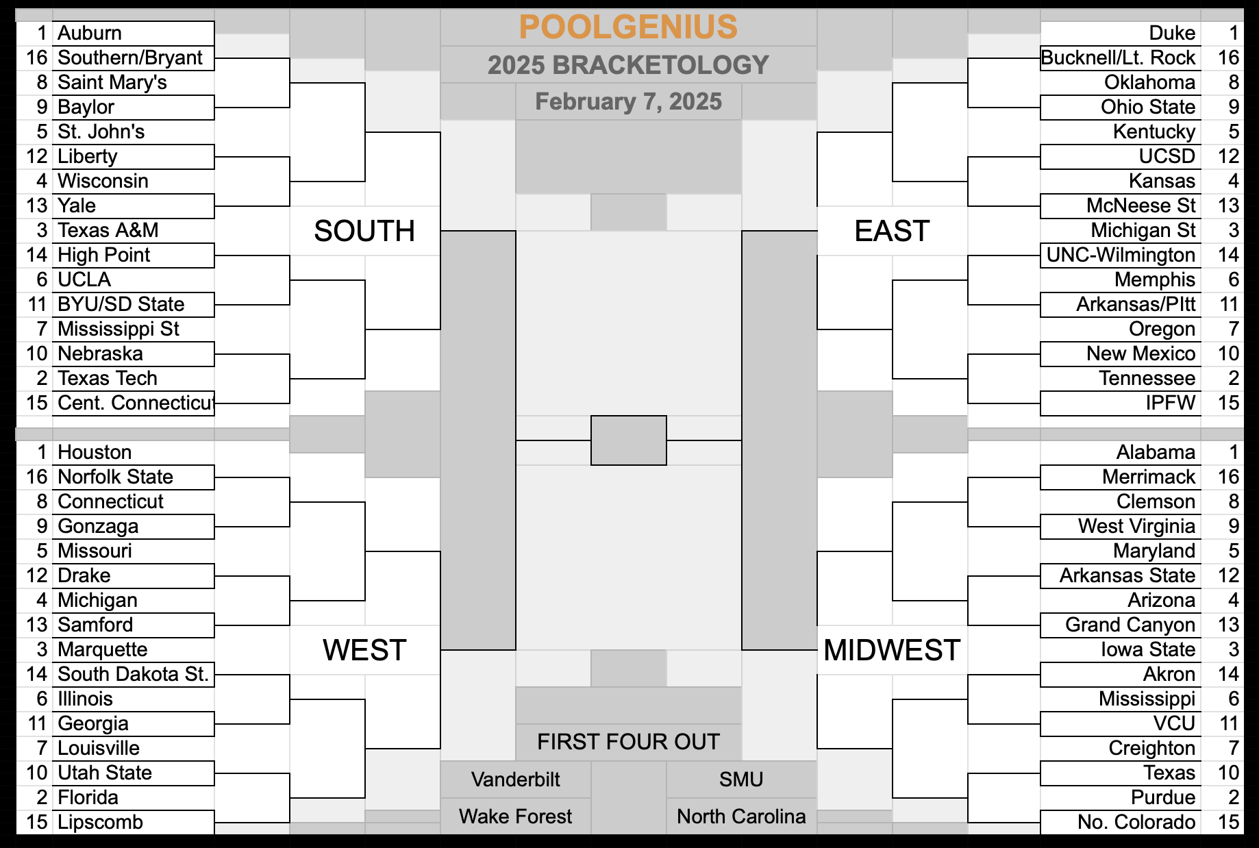 2025 NCAA Tournament Bracket Predictions (Friday, March 14) - PoolGenius