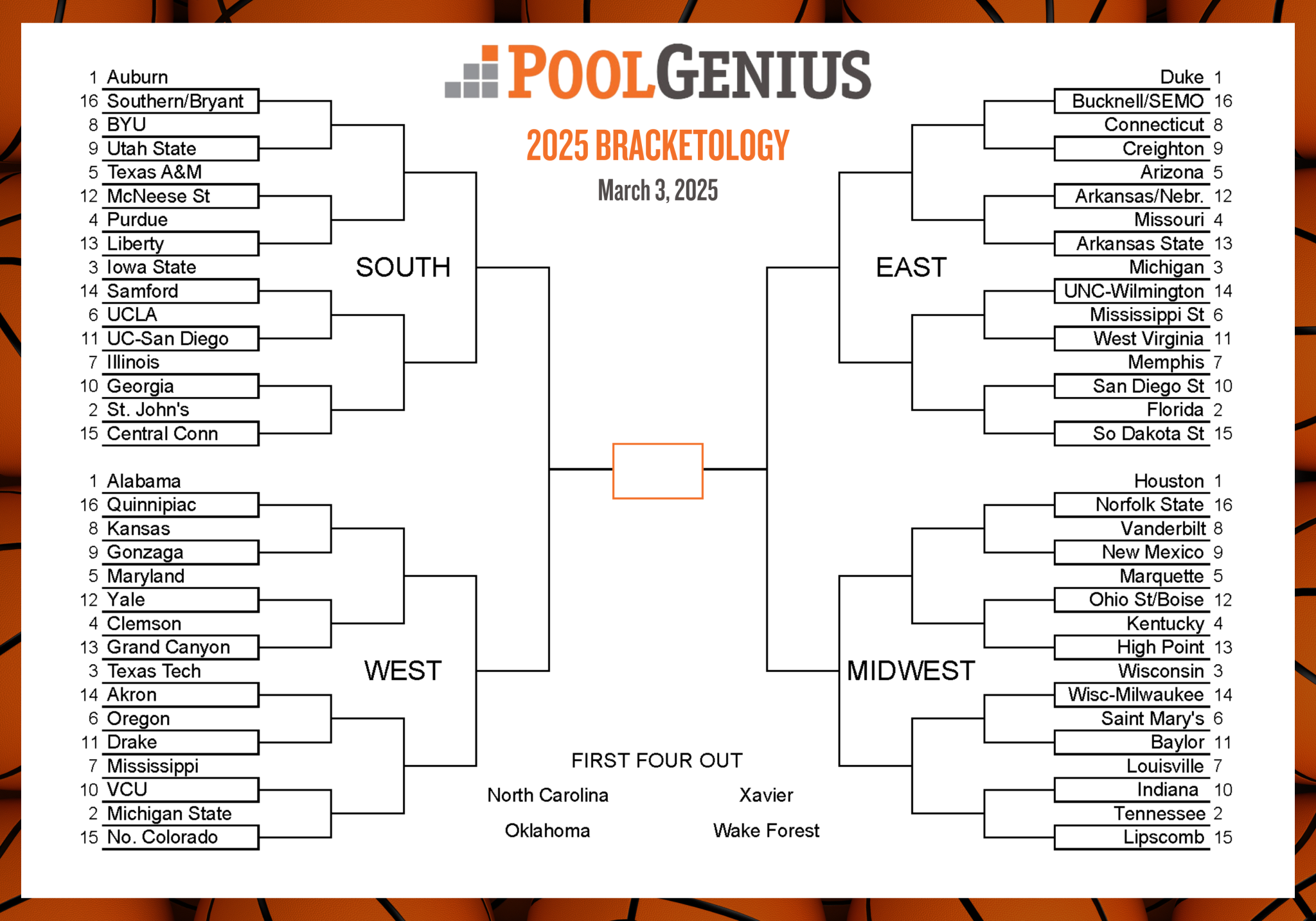 2025 NCAA Tournament Bracket Predictions (Friday, March 14) - PoolGenius