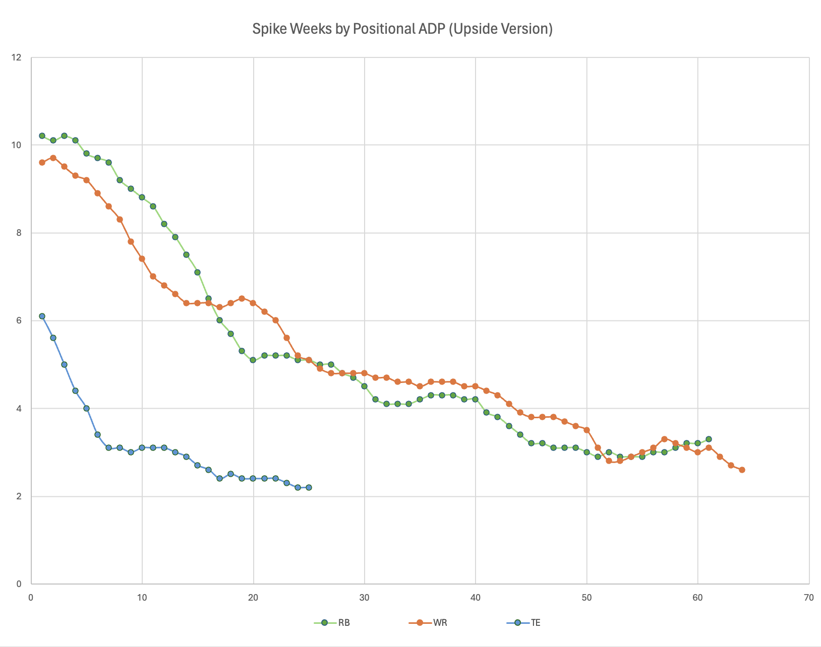 Breaking Down the Wide Receiver Craze of 2024 - PoolGenius
