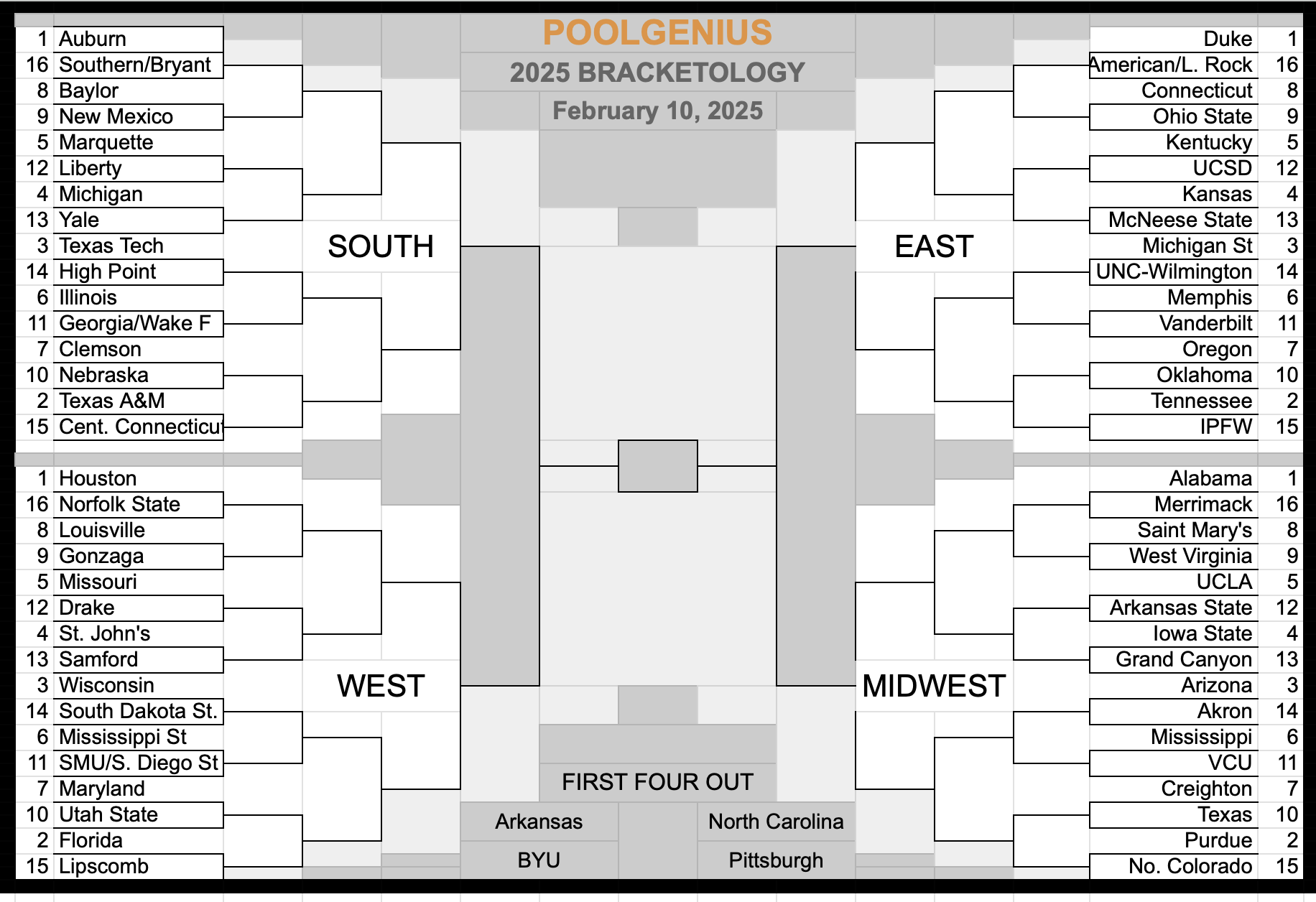 2025 NCAA Tournament Bracket Predictions (Selection Sunday-FINAL ...