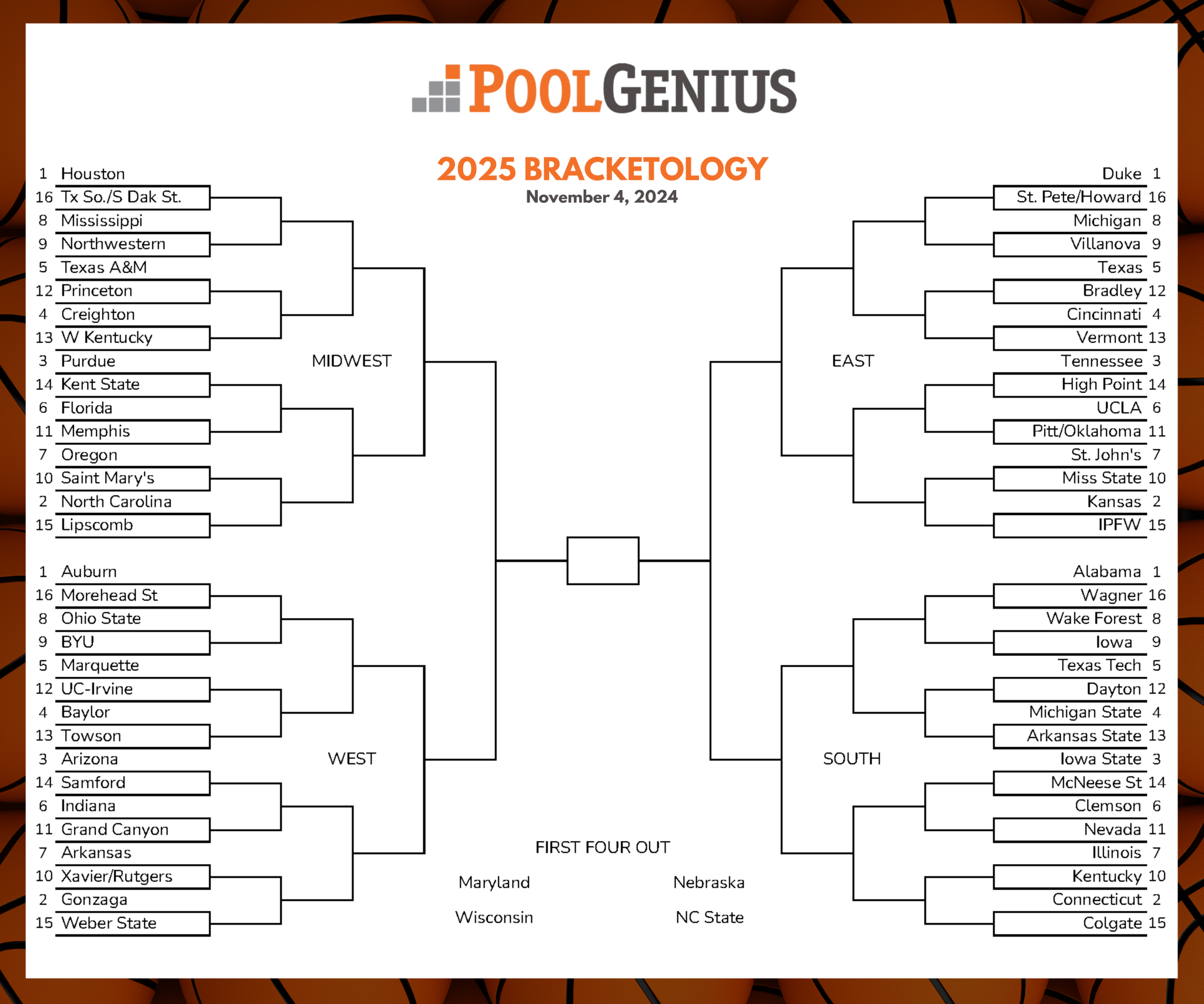 Preseason Bracketology: Our First 2025 NCAA Tournament Bracket ...