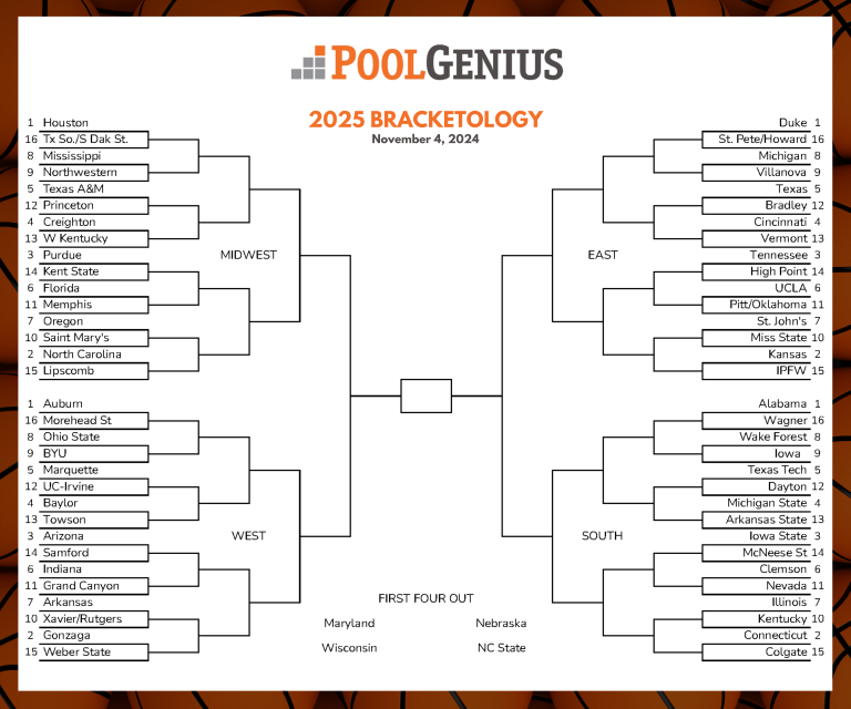 Preseason Bracketology: Our First 2025 NCAA Tournament Bracket ...