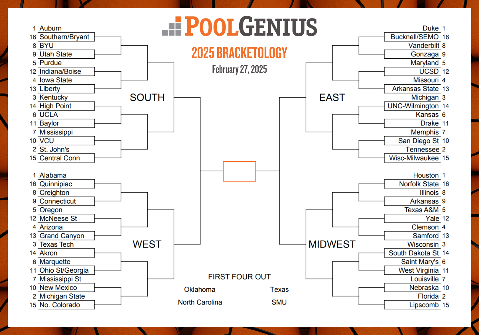 2025 NCAA Tournament Bracket Predictions (Friday, March 14) - PoolGenius