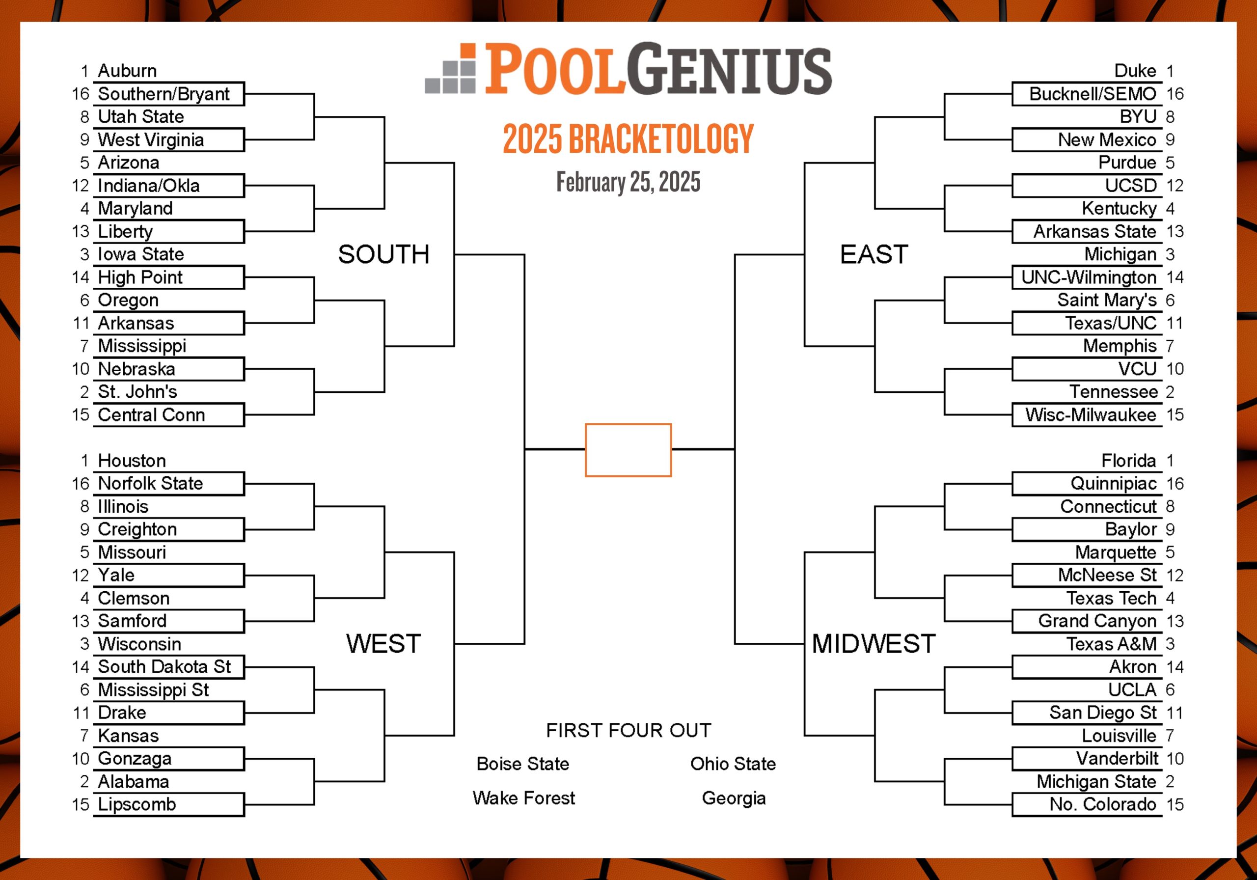 2025 NCAA Tournament Bracket Predictions (Selection Sunday-FINAL ...
