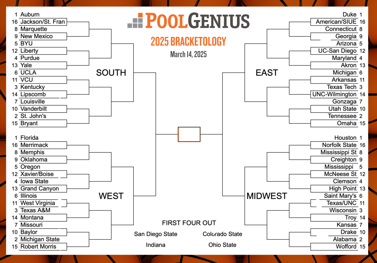 2025 NCAA Tournament Bracket Predictions (Selection Sunday-FINAL ...