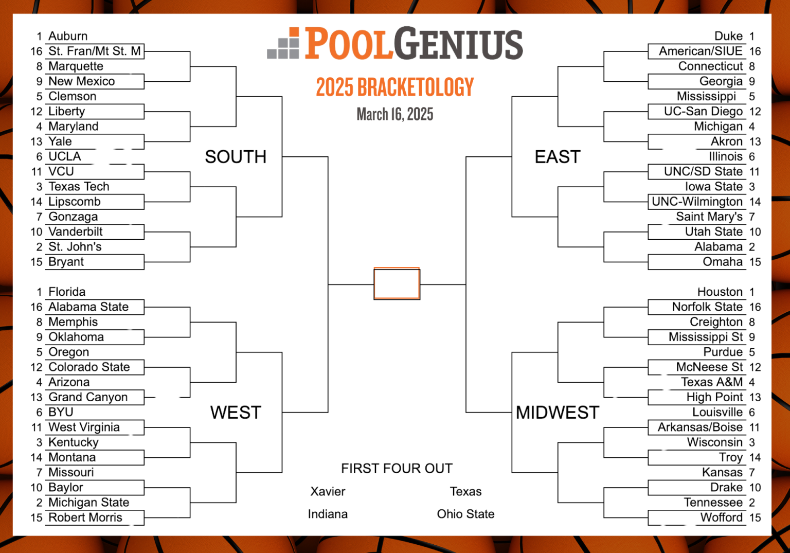 2025 NCAA Tournament Bracket Predictions (Selection Sunday-FINAL ...
