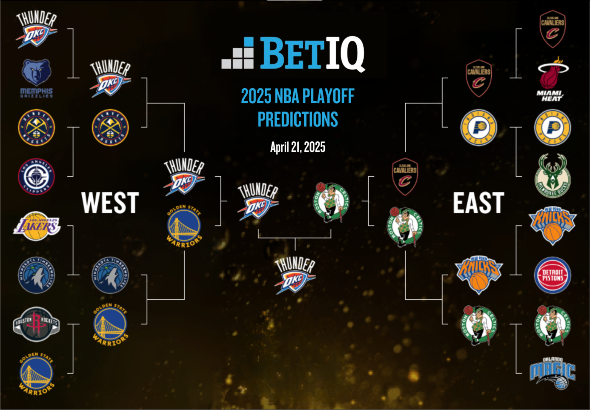 NBA Playoff Predictions 2025: Round-By-Round Odds & Analysis | BetIQ