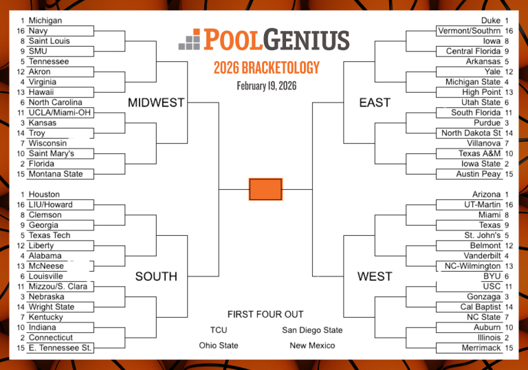 2026 March Madness Bracket Predictions (Updated) - PoolGenius