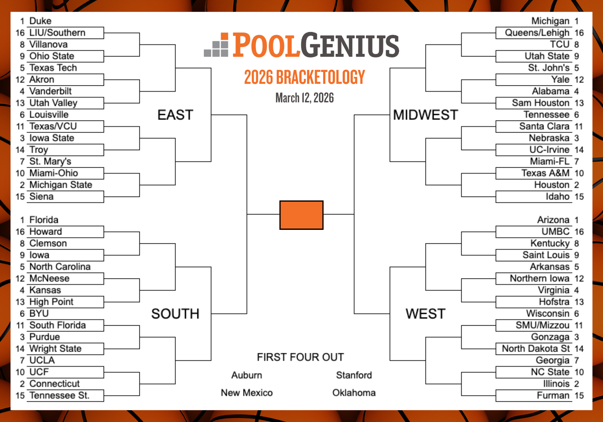 2026 March Madness Bracket Predictions (Updated) - PoolGenius