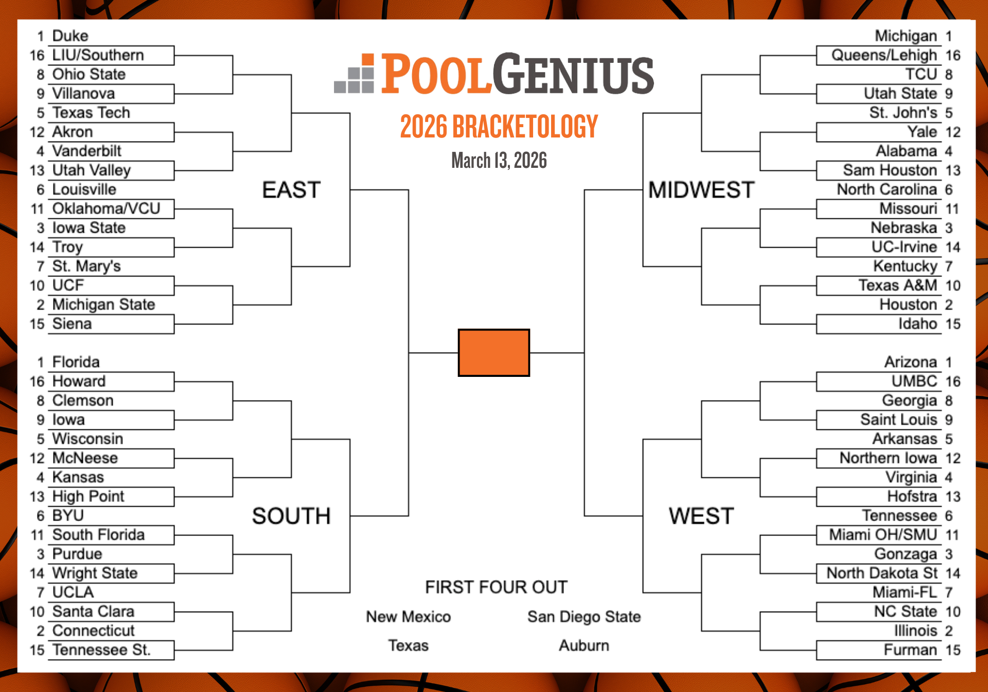 2026 March Madness Bracket Predictions (Updated) - PoolGenius
