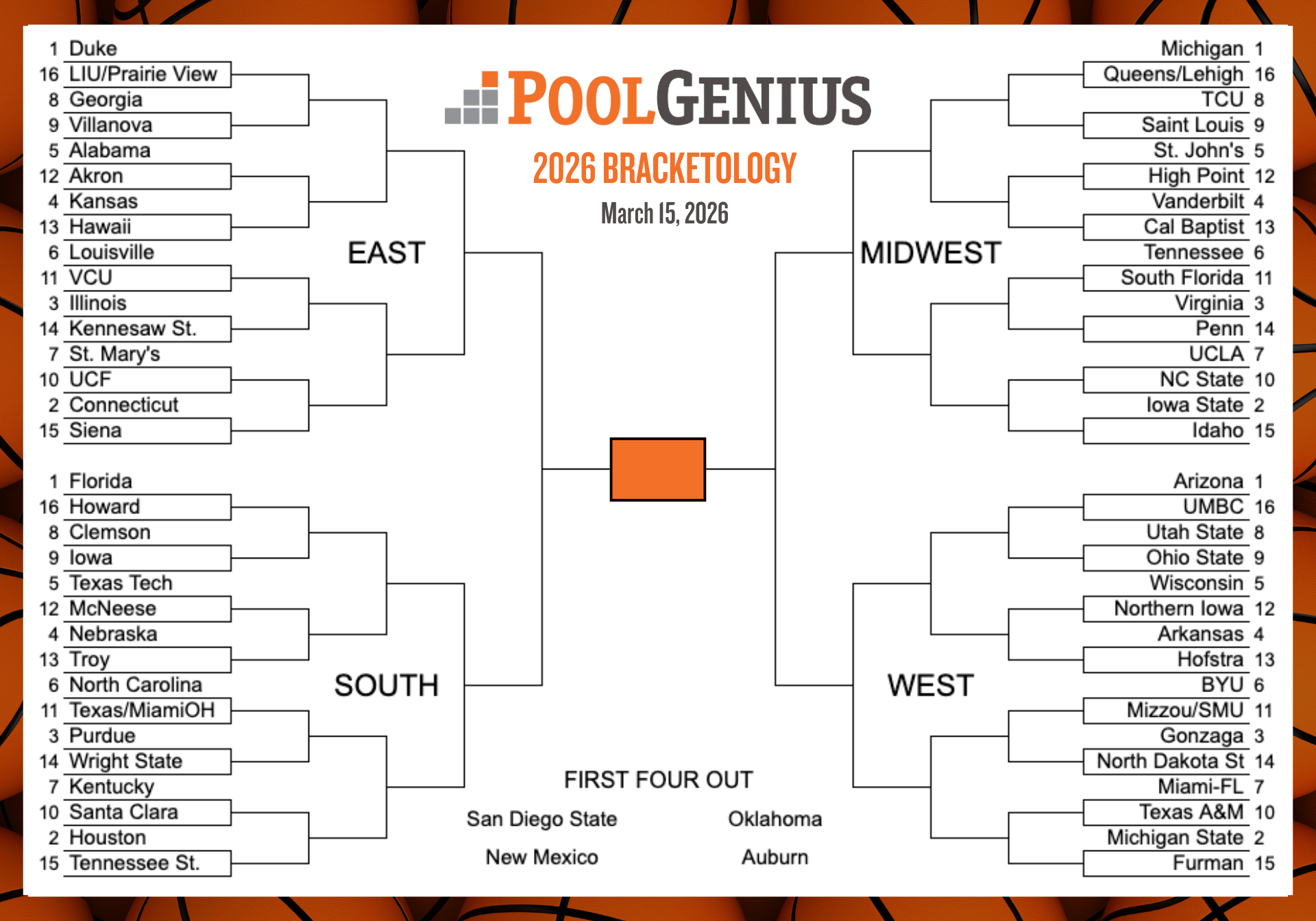 2026 March Madness Bracket Predictions (Updated) - PoolGenius