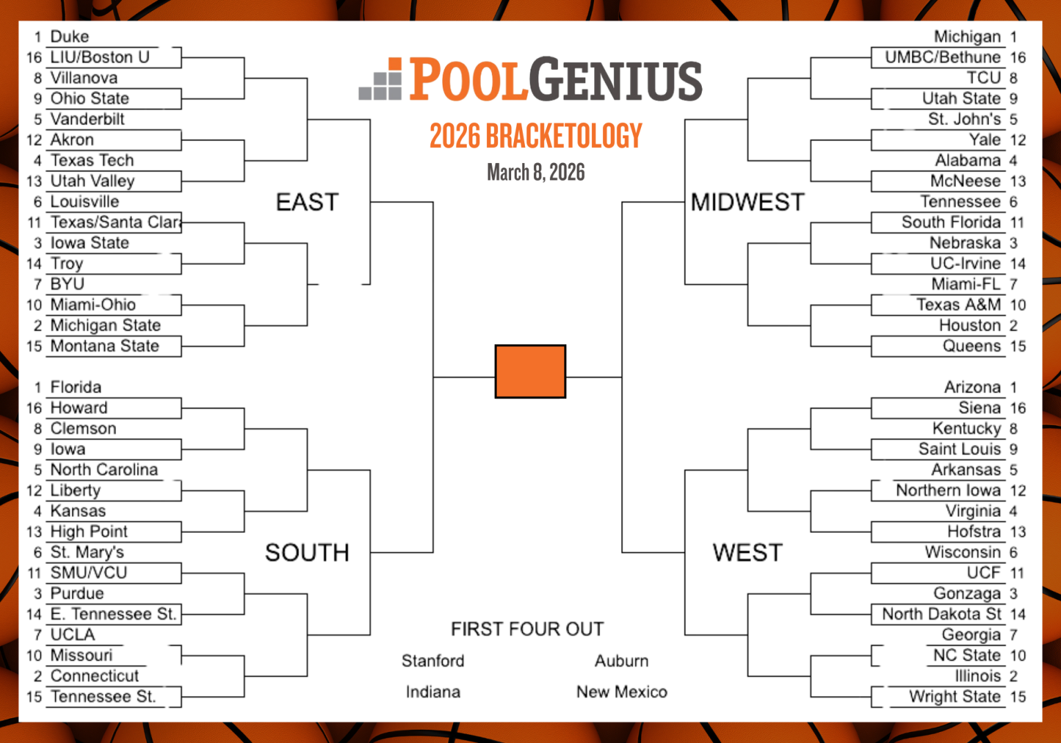 2026 March Madness Bracket Predictions (Updated) - PoolGenius