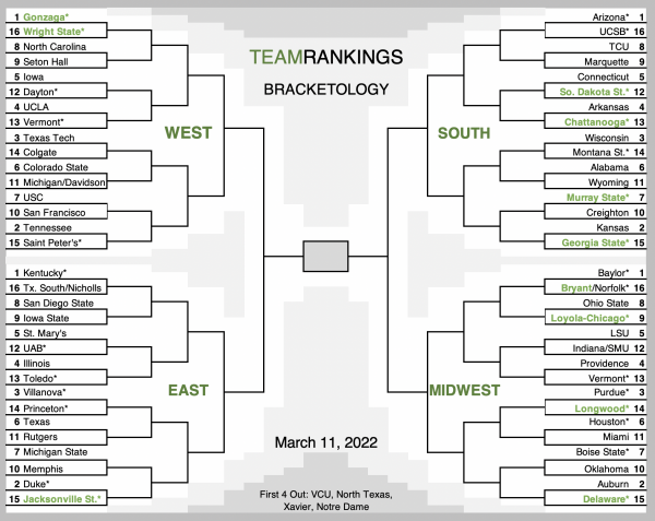 2022 College Basketball Bracket Predictions (March 13 Final Mock ...