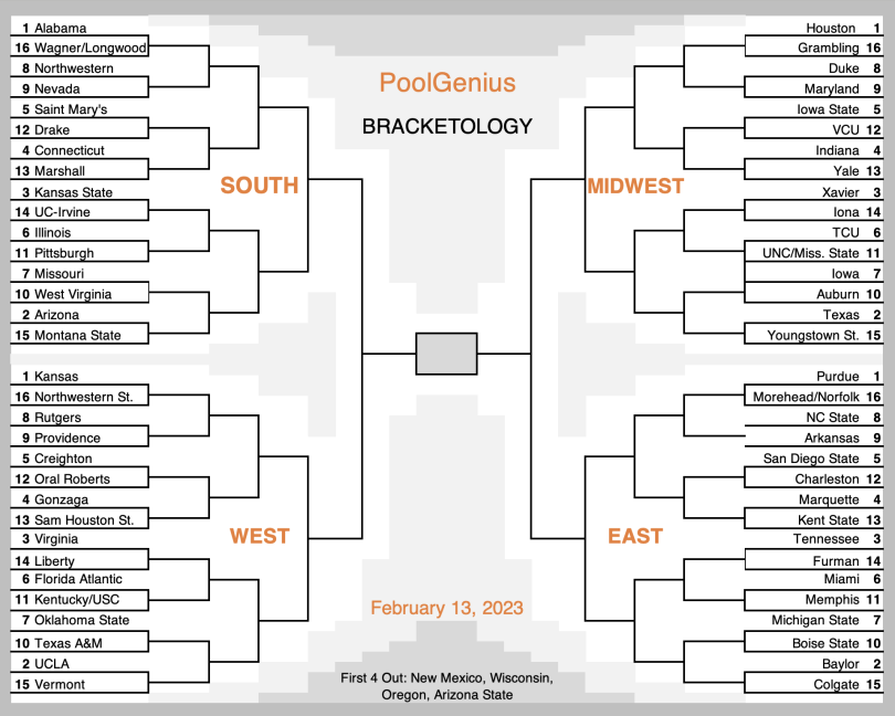 NCAA Bracket 2023 FidaaFurwaha