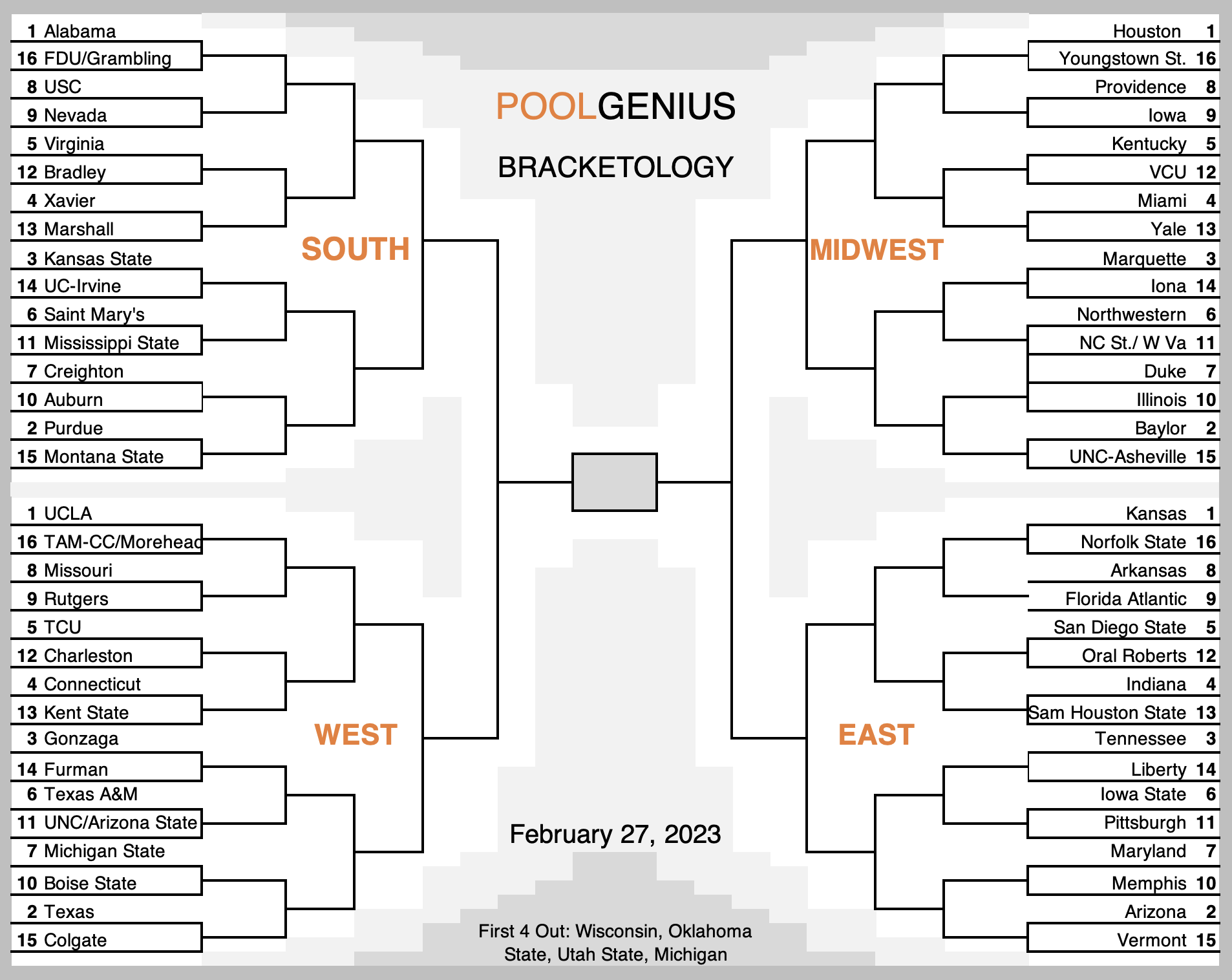 Ncaa March Madness Scores 2023 Image To U