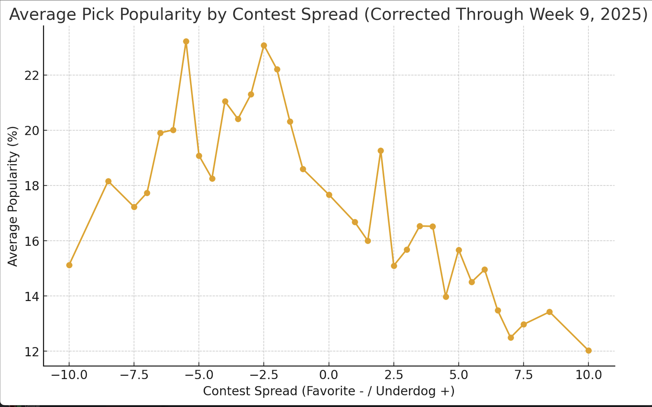 Circa Millions: Predicting Popularity in the Pick Five Contest - PoolGenius