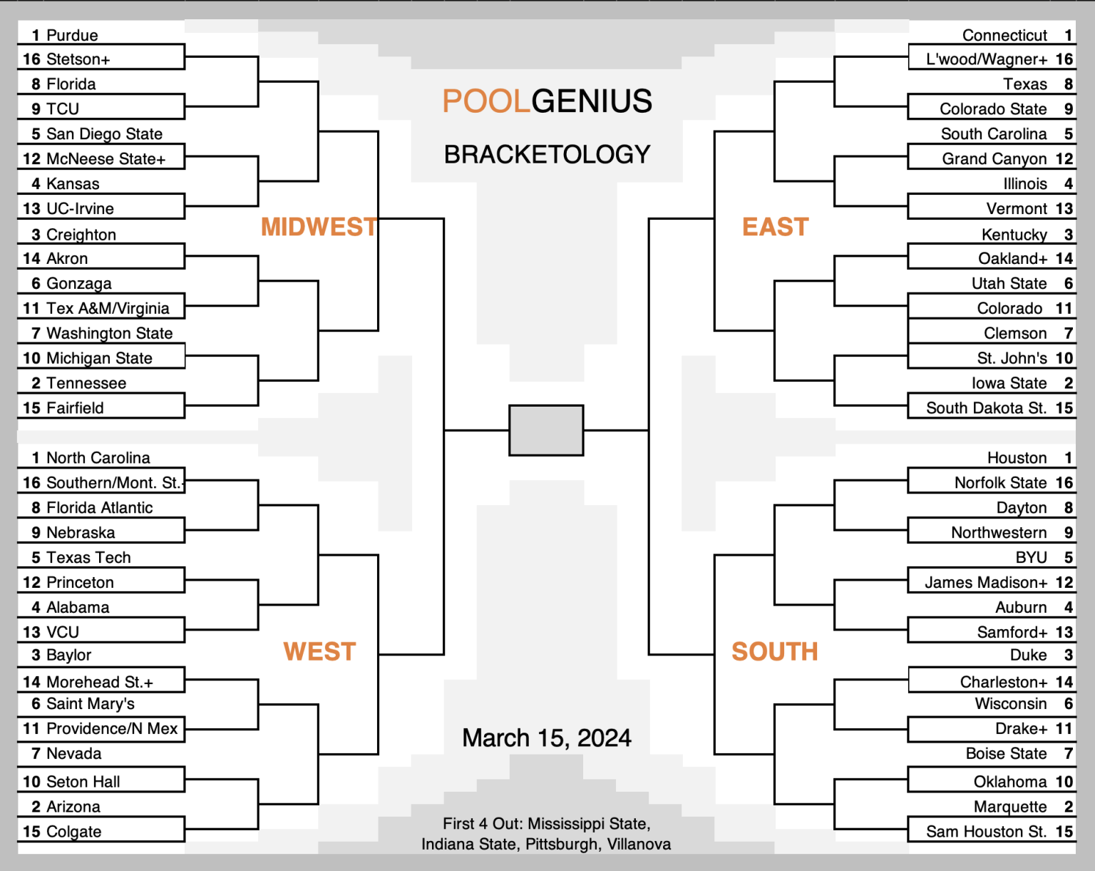 2024 NCAA College Basketball Bracket Predictions: Selection Sunday ...