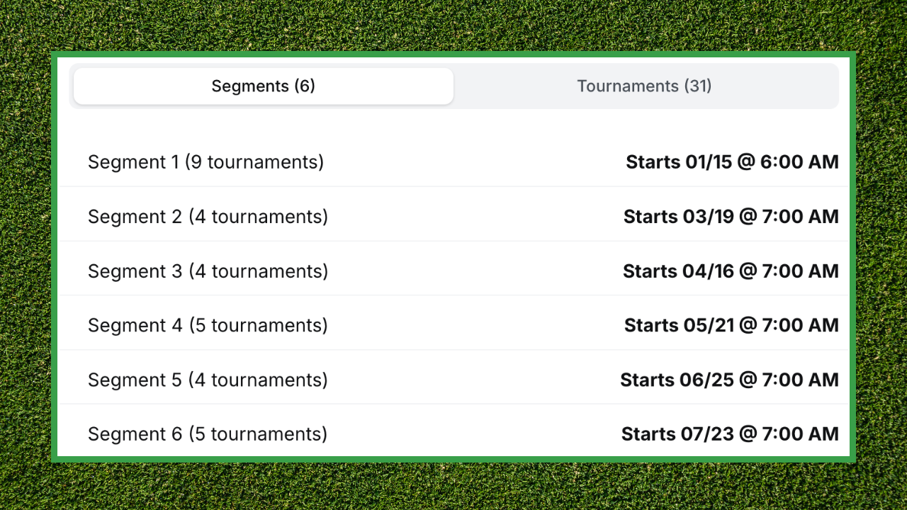 How to Win Segment Prizes in Golf One and Done Pools - PoolGenius